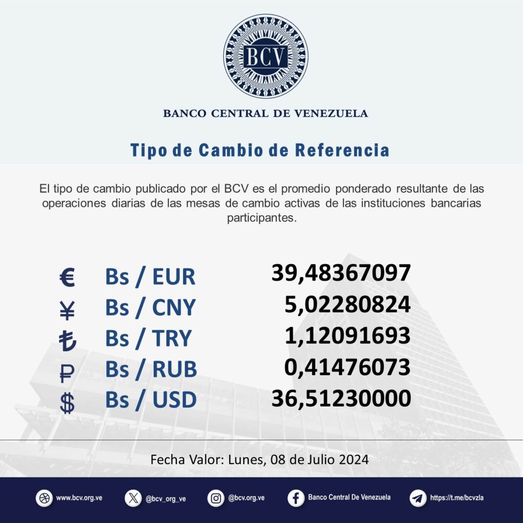Precio del dólar paralelo hoy 8 de julio de 2024 y la tasa BCV para ... Precio del dólar paralelo hoy 8 de julio de 2024 y la tasa BCV para ...